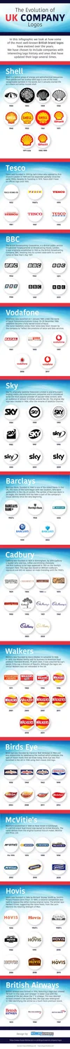 The Evolution of UK Company Logos — Cool Infographics