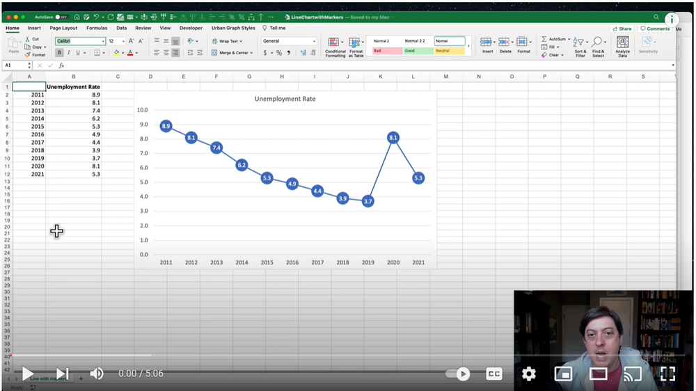 Line Chart With Markers — Cool Infographics