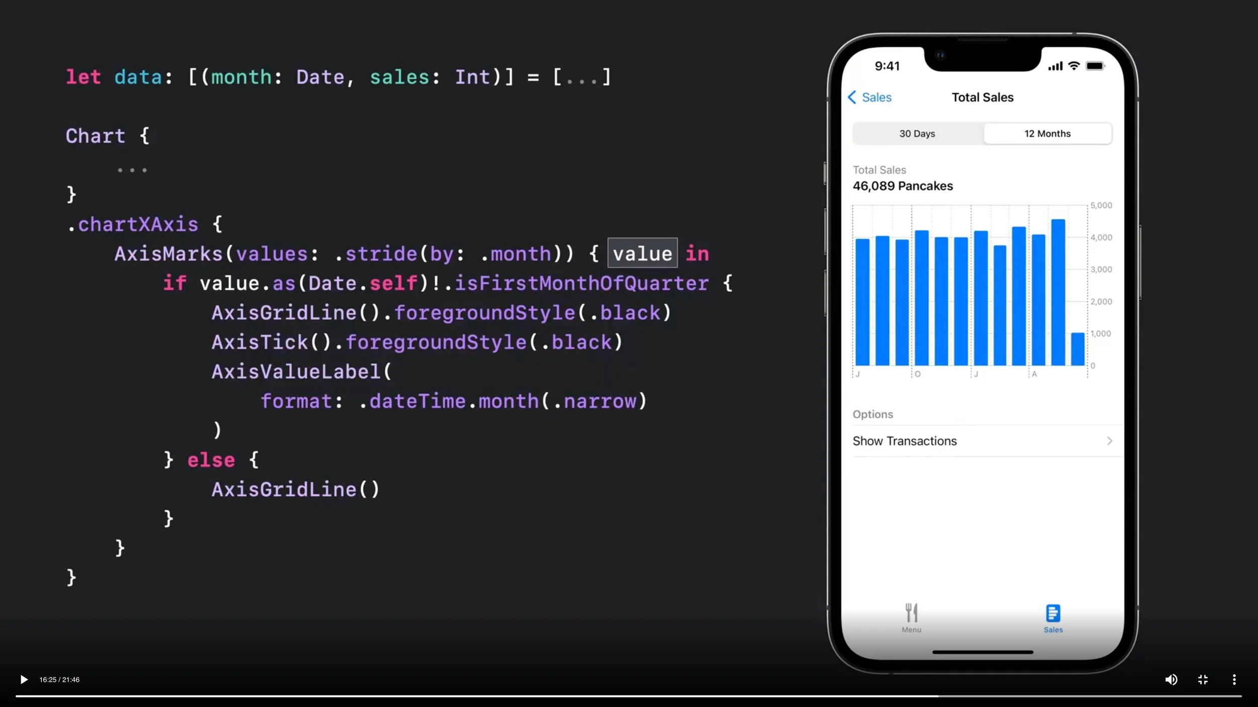 Apple Launches Swift Charts — Cool Infographics