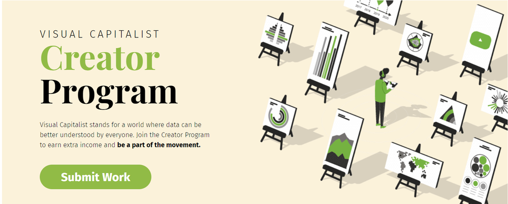 Visual Capitalist Creator Program — Cool Infographics