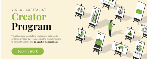 Visual Capitalist Creator Program — Cool Infographics