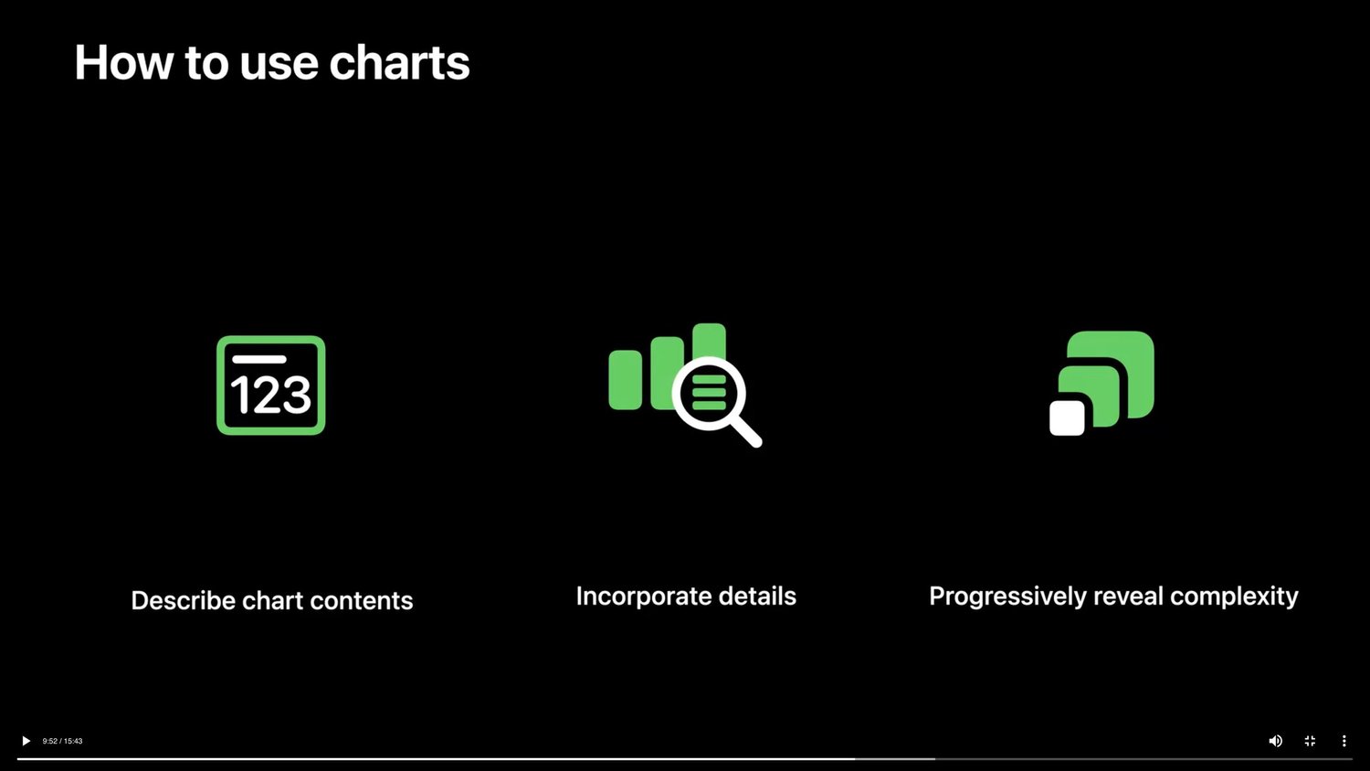 Apple Launches Swift Charts — Cool Infographics