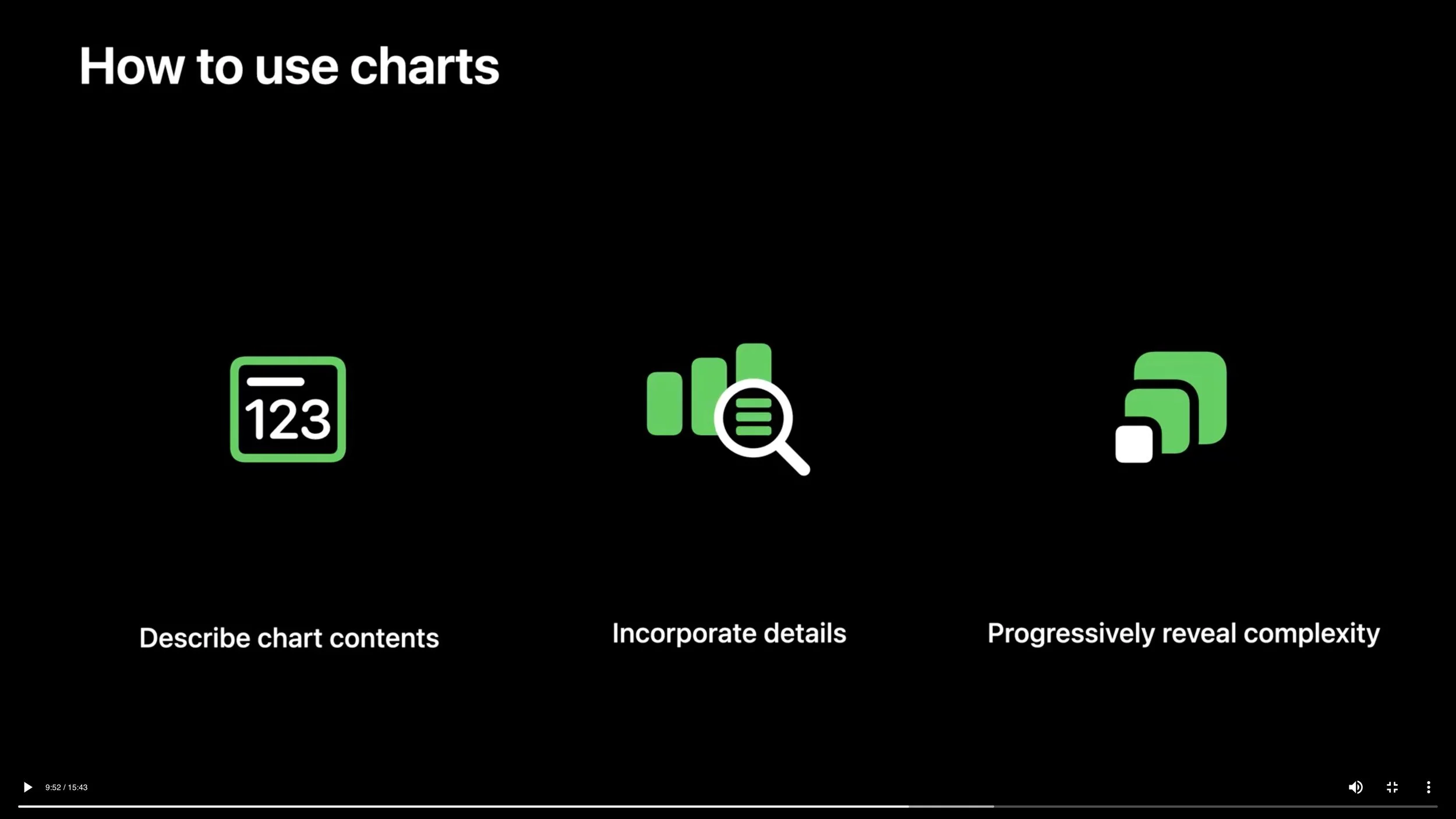 Apple Launches Swift Charts — Cool Infographics