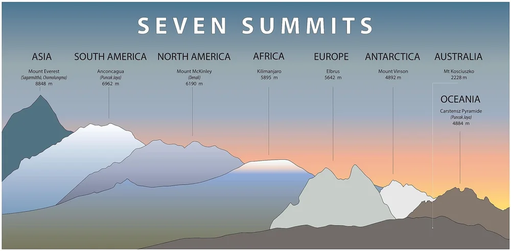 Seven Summits — Cool Infographics