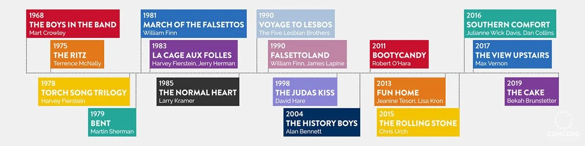 Pride Timeline: 50+ Years of LGBTQ+ Plays and Musicals — Breaking Character