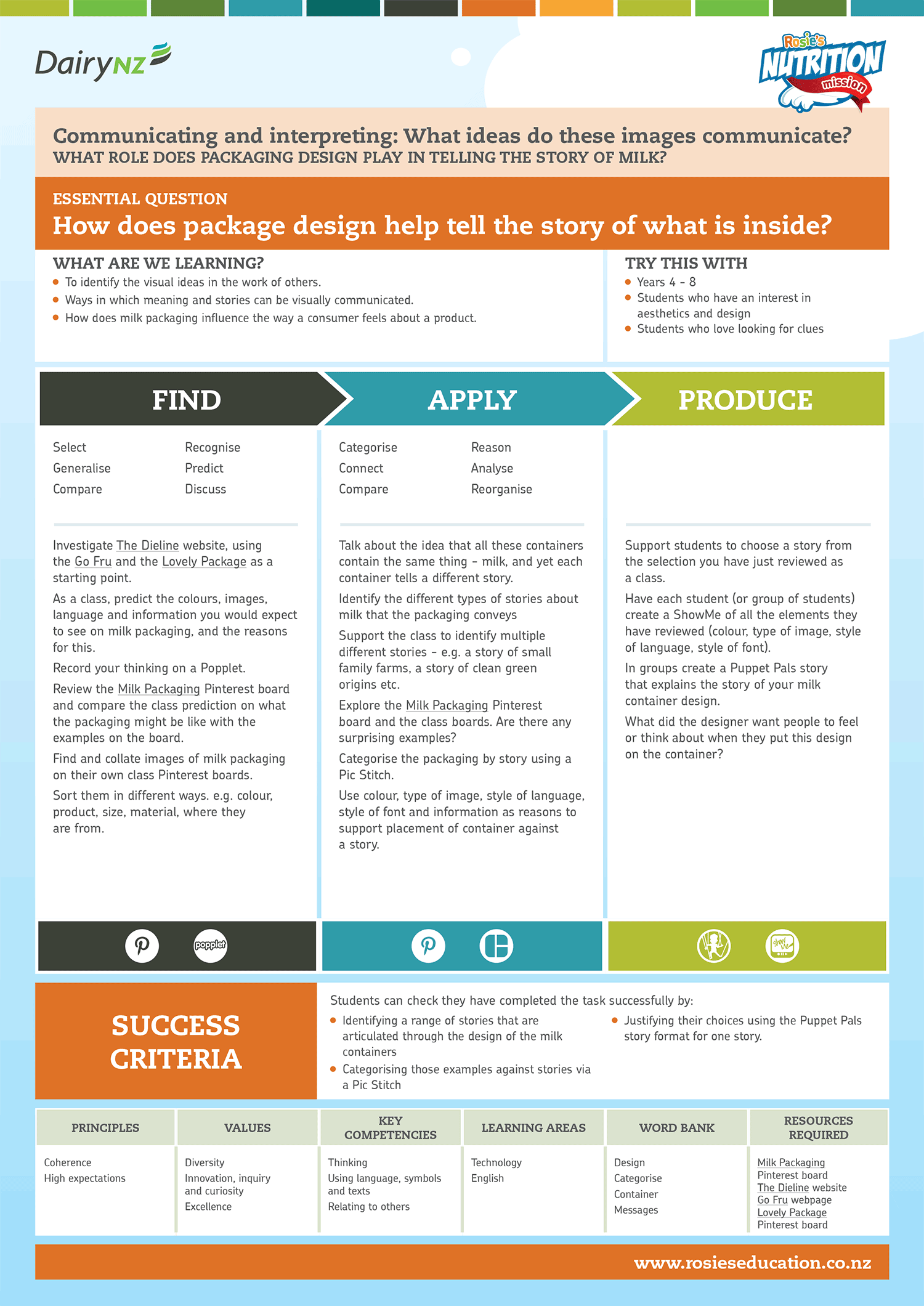 Milk container re-design — DairyNZ Schools