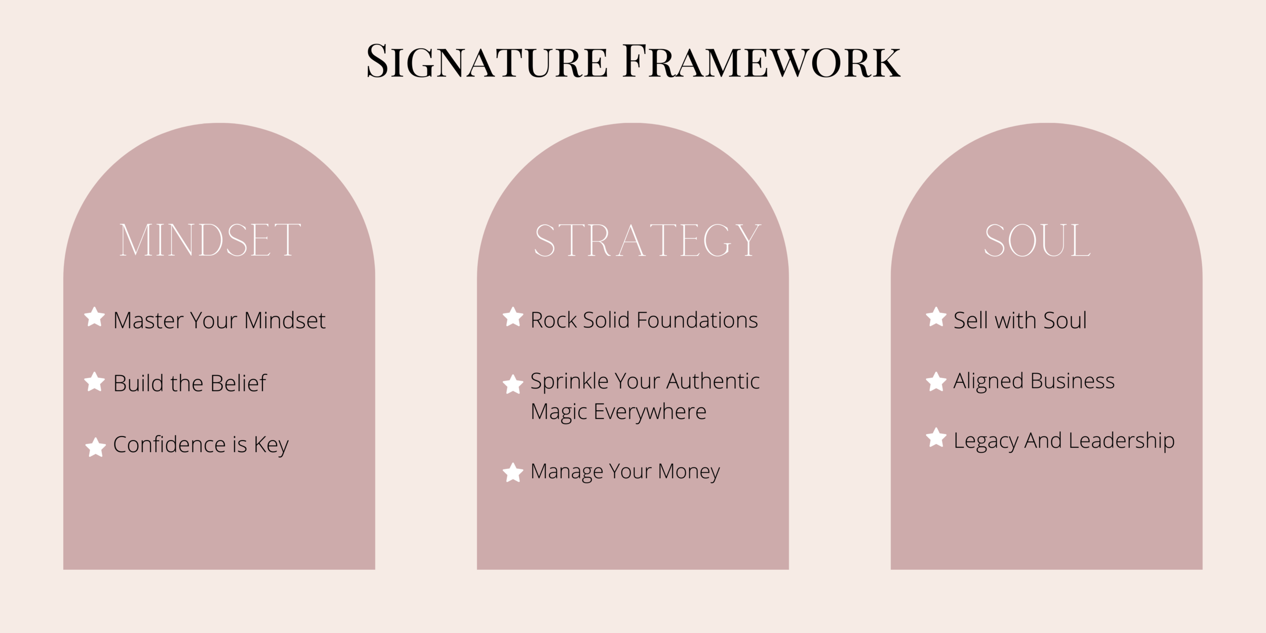 Strategy & Soul Mastermind — Evelyn Kelly
