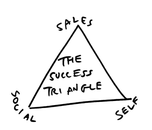 The 3 S’s of Success — Neil Pasricha