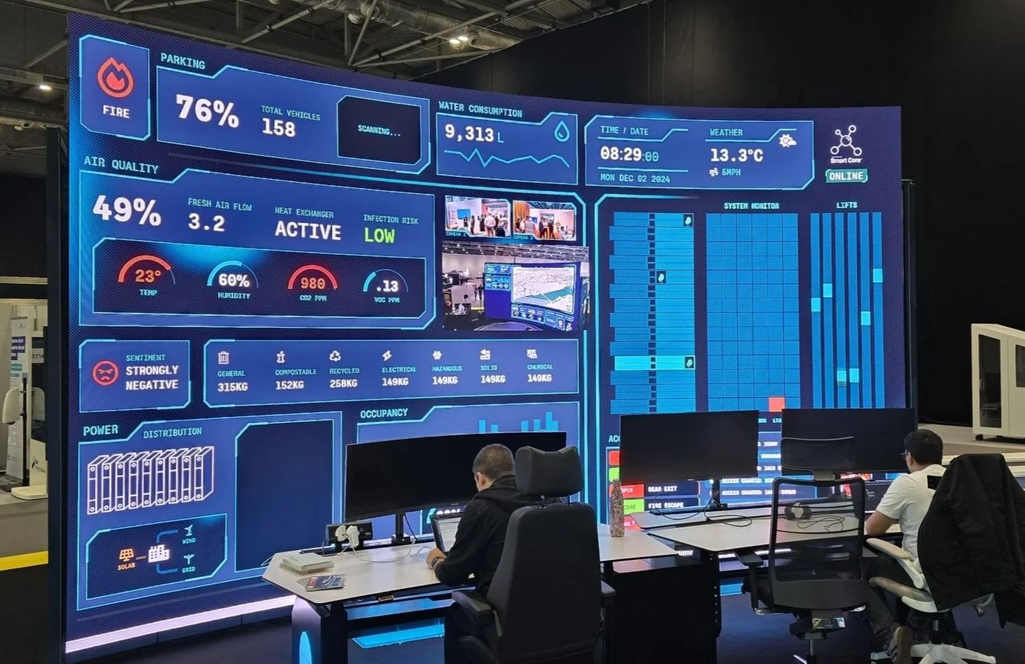 The Future of Control Room Consoles: Trends, Technologies, and Innovation | Technology Desking™