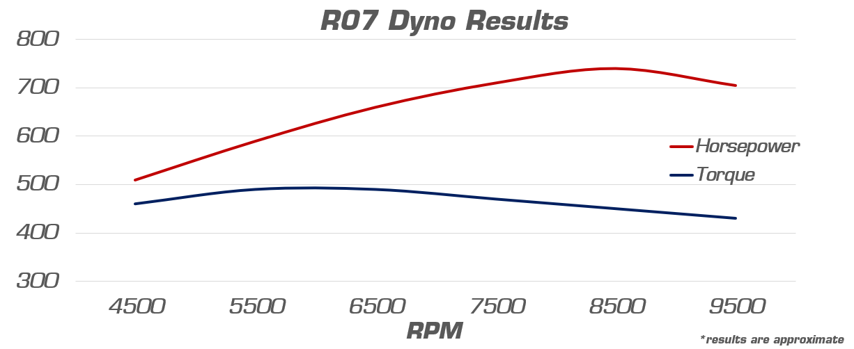 Options — Hendrick Performance Track Attack