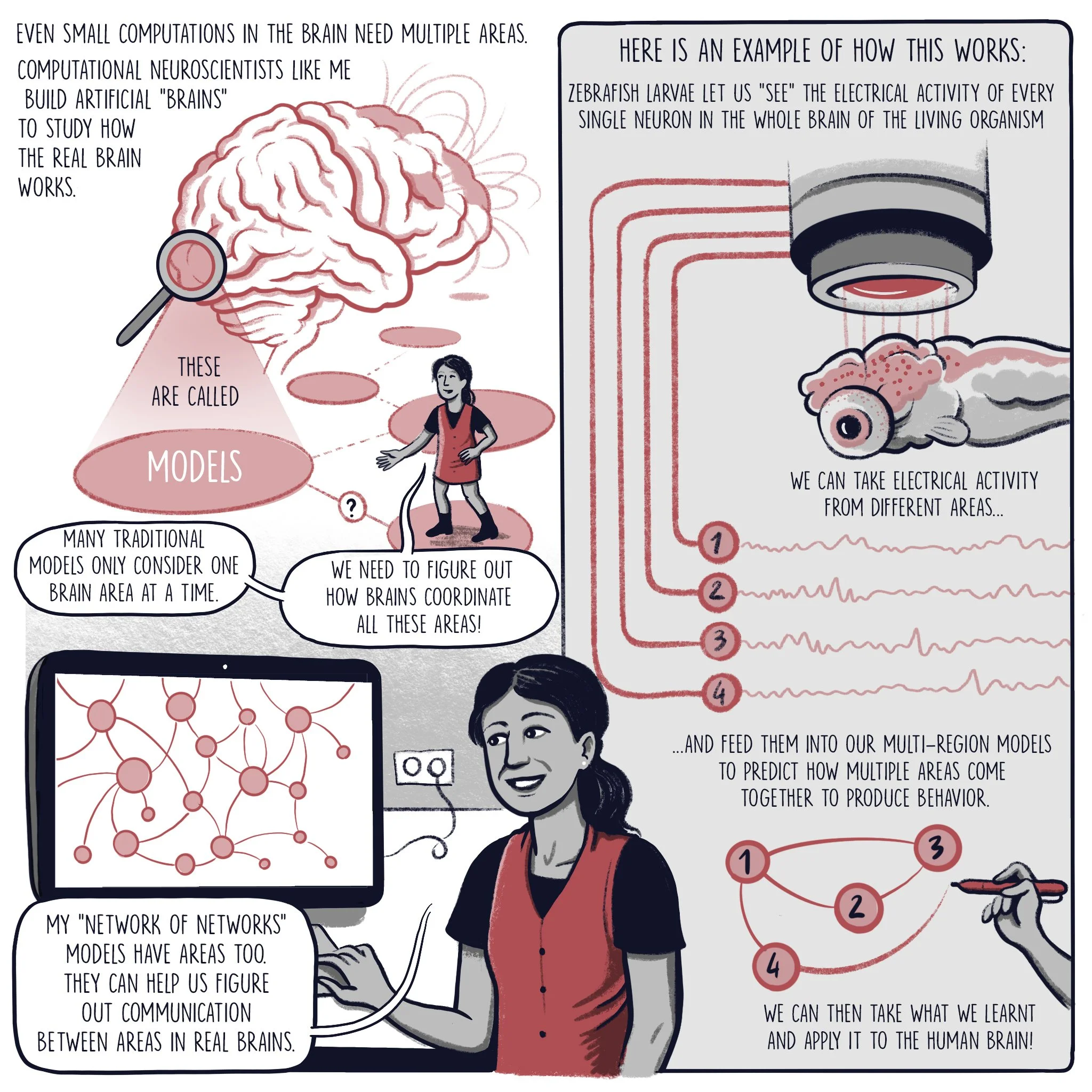 Comics — Rajan Lab - Brain Research & AI in NY