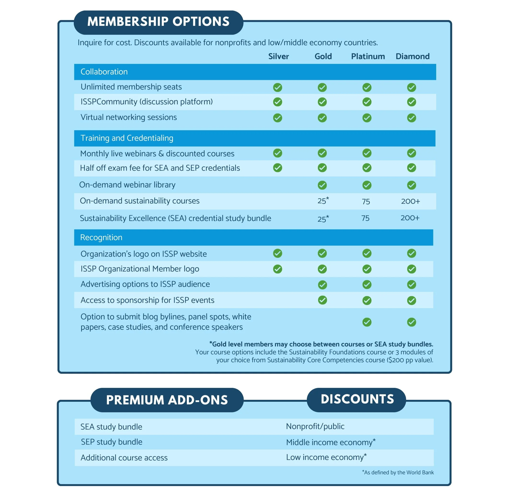 Organizational Membership — ISSP