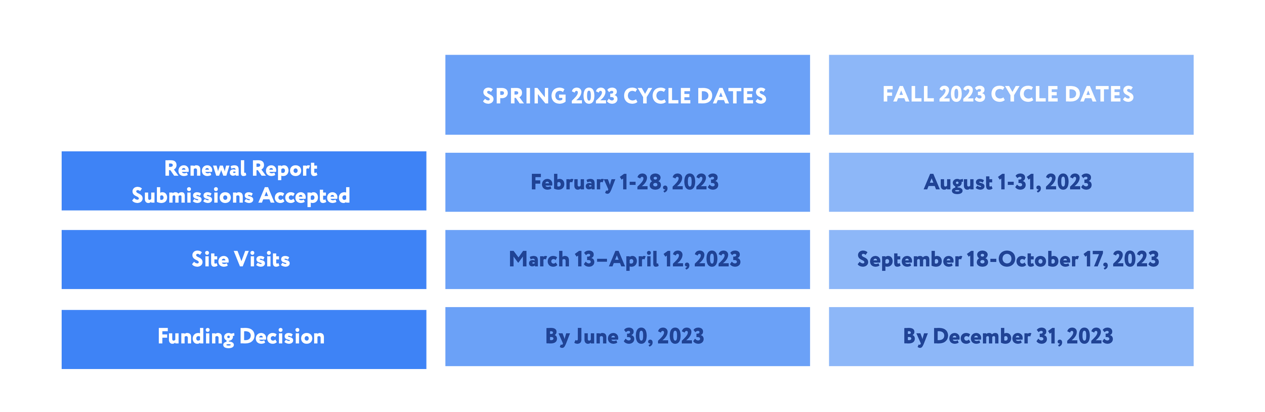 Funding Guidelines — Square One Foundation