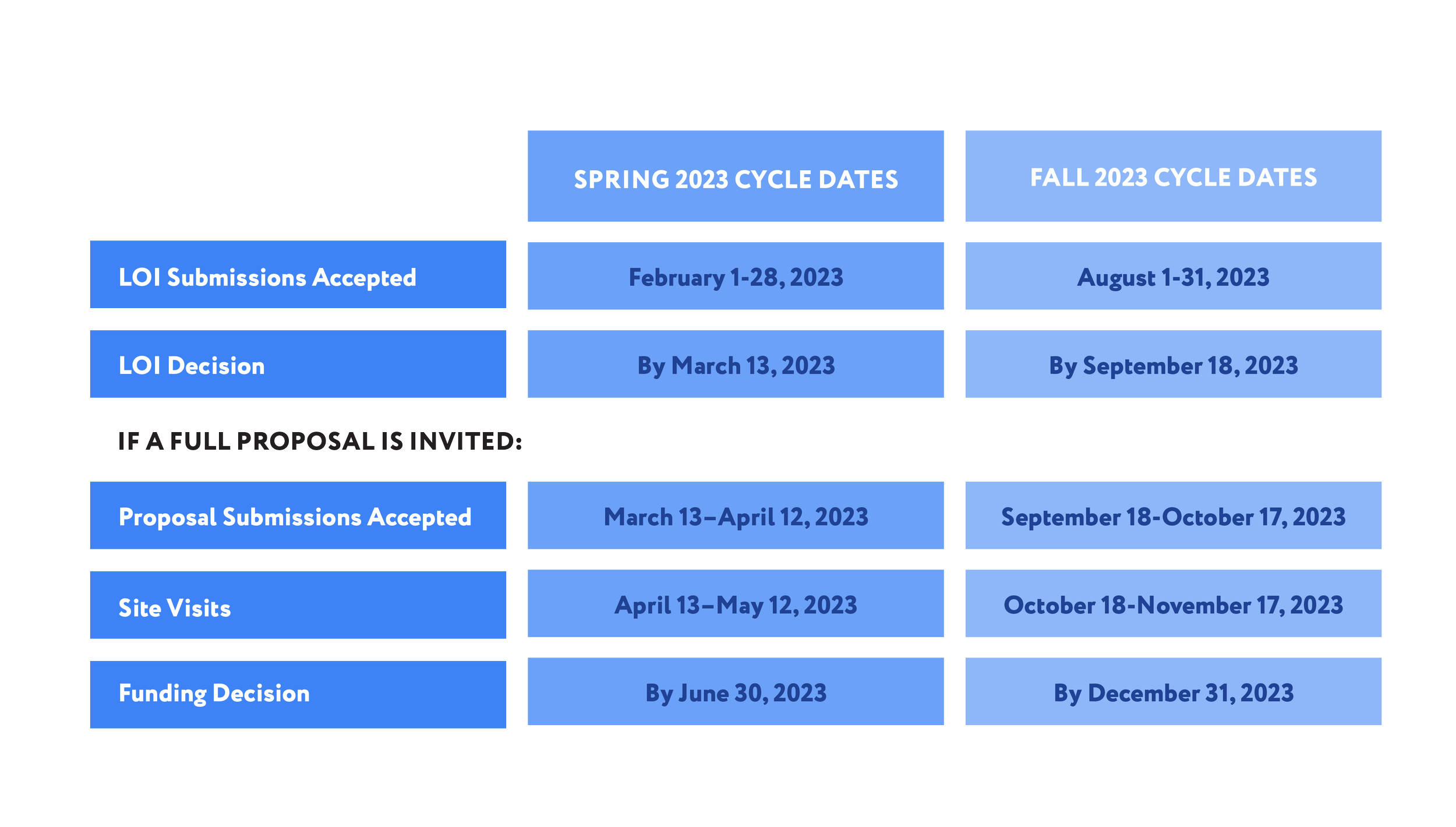 Funding Guidelines — Square One Foundation