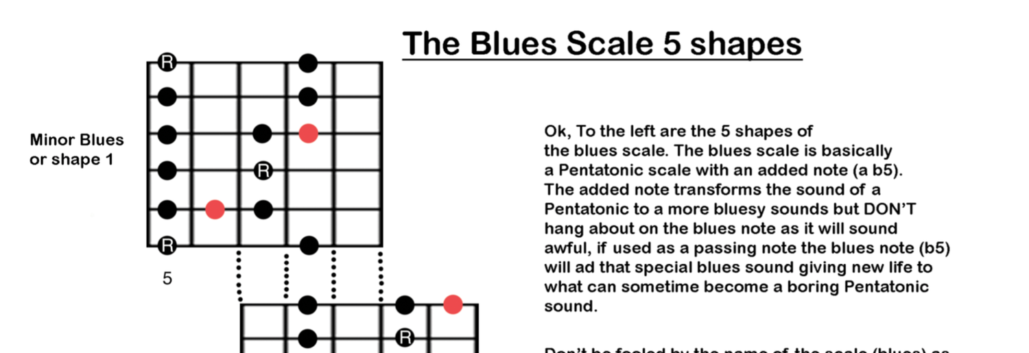 Scales and modes — Dans Guitar