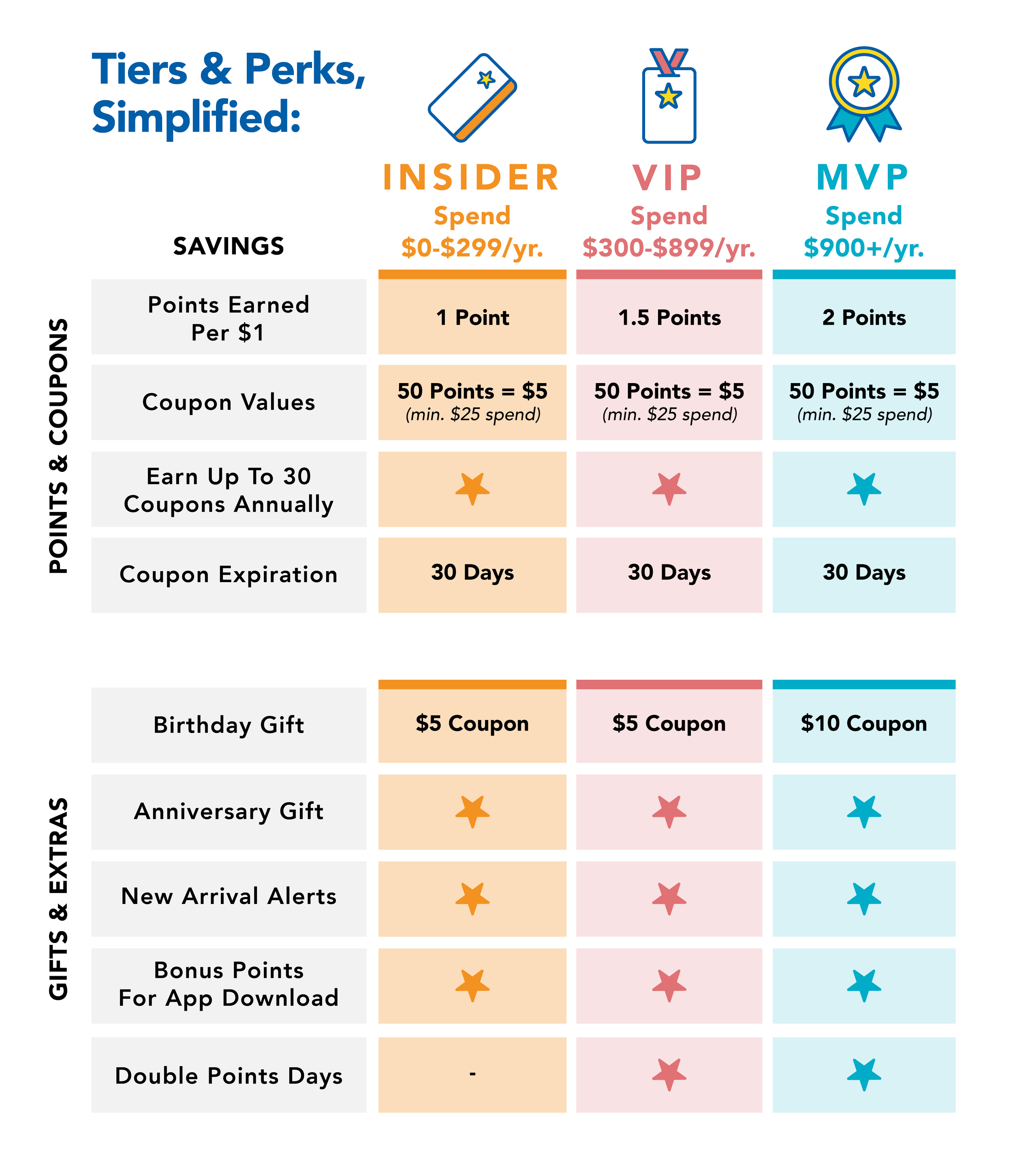 Get Rewarded New — Gabe's