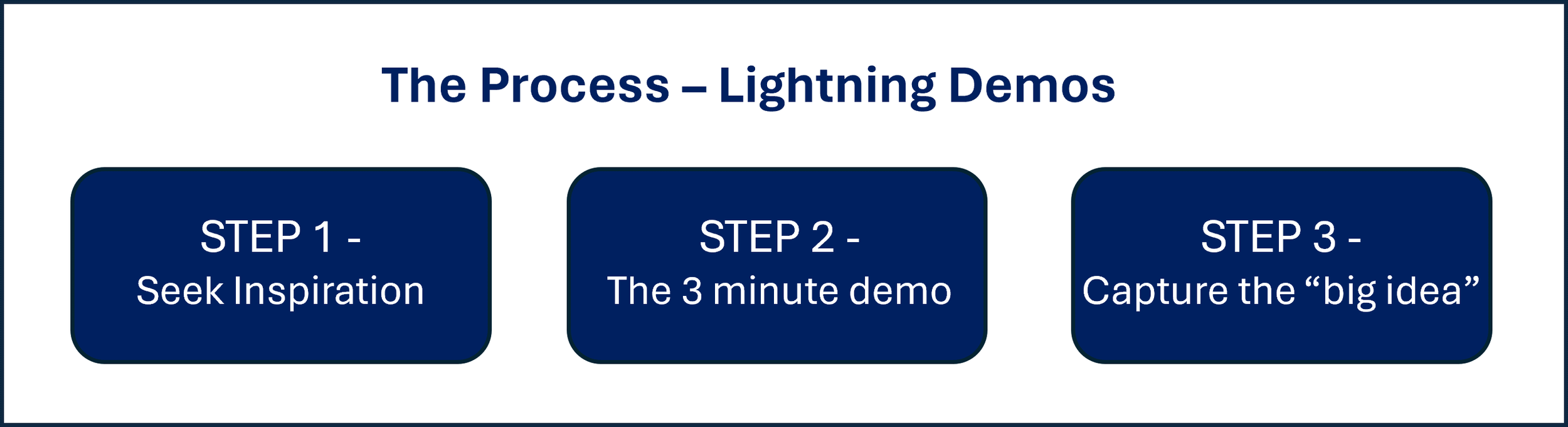 CX Innovation using Lightning Demos | Customer Centric Solutions LLC ...
