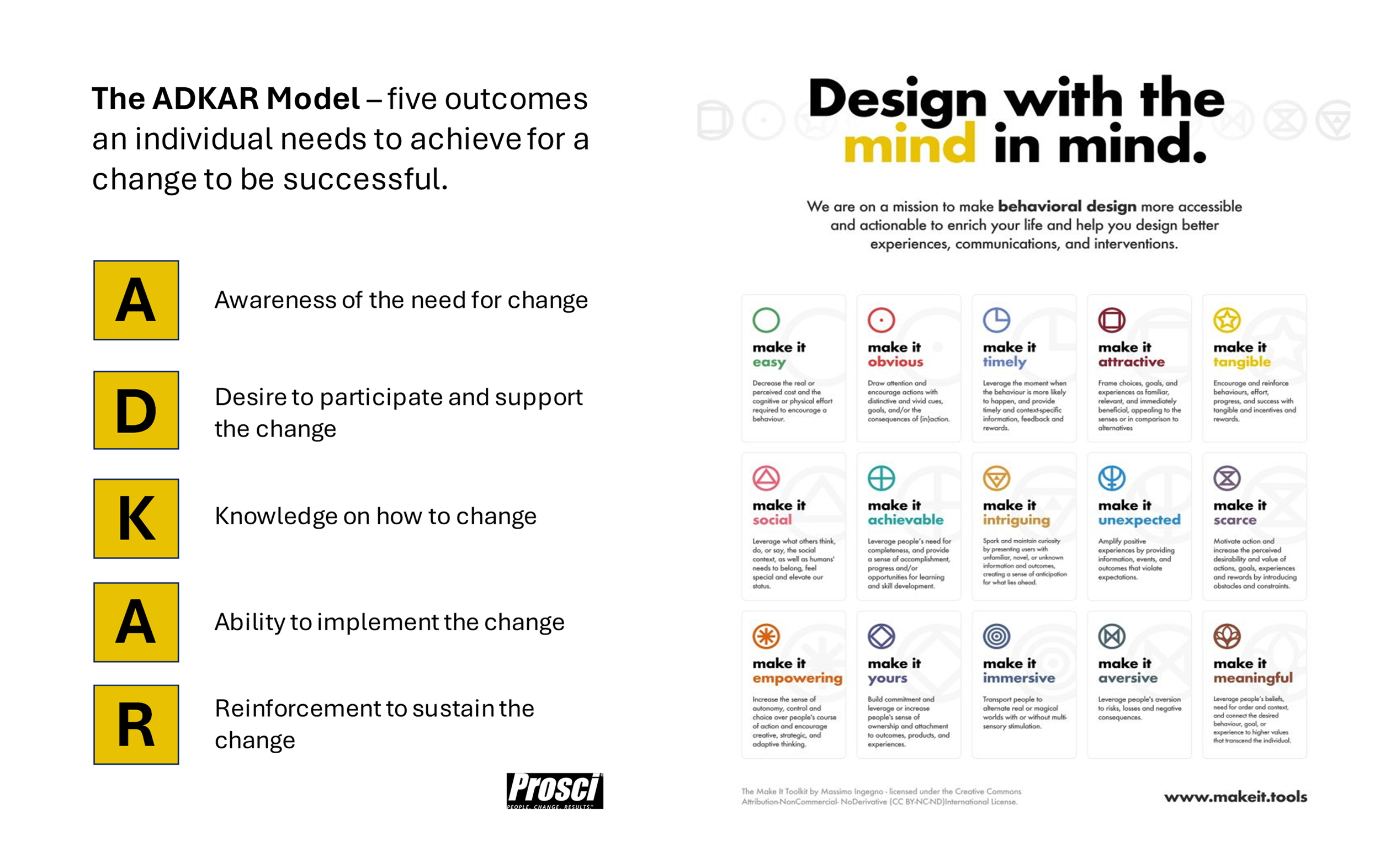 Augmenting the ADKAR Model with makeit Behavioral Design Strategies ...