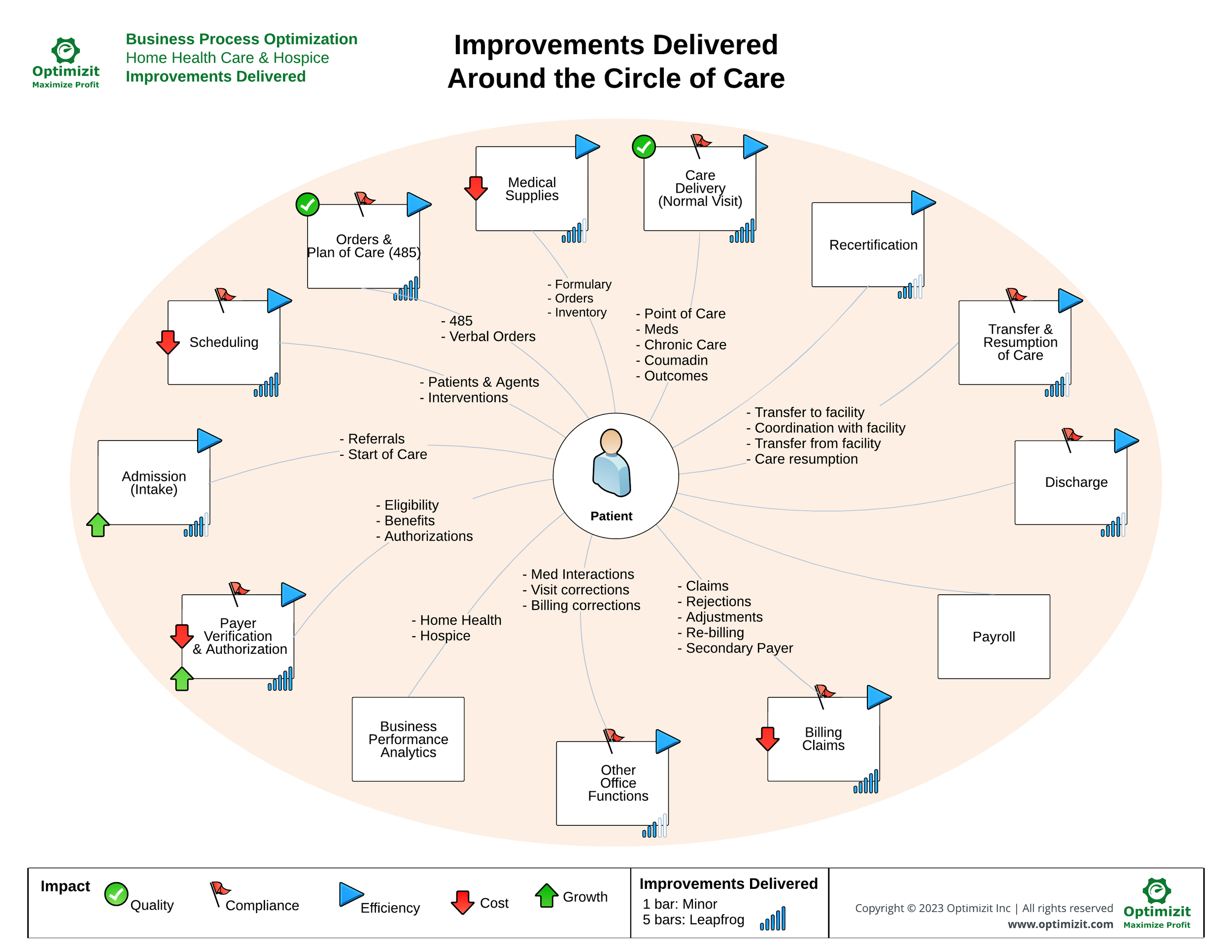 Our Home Health Solutions — Optimizit