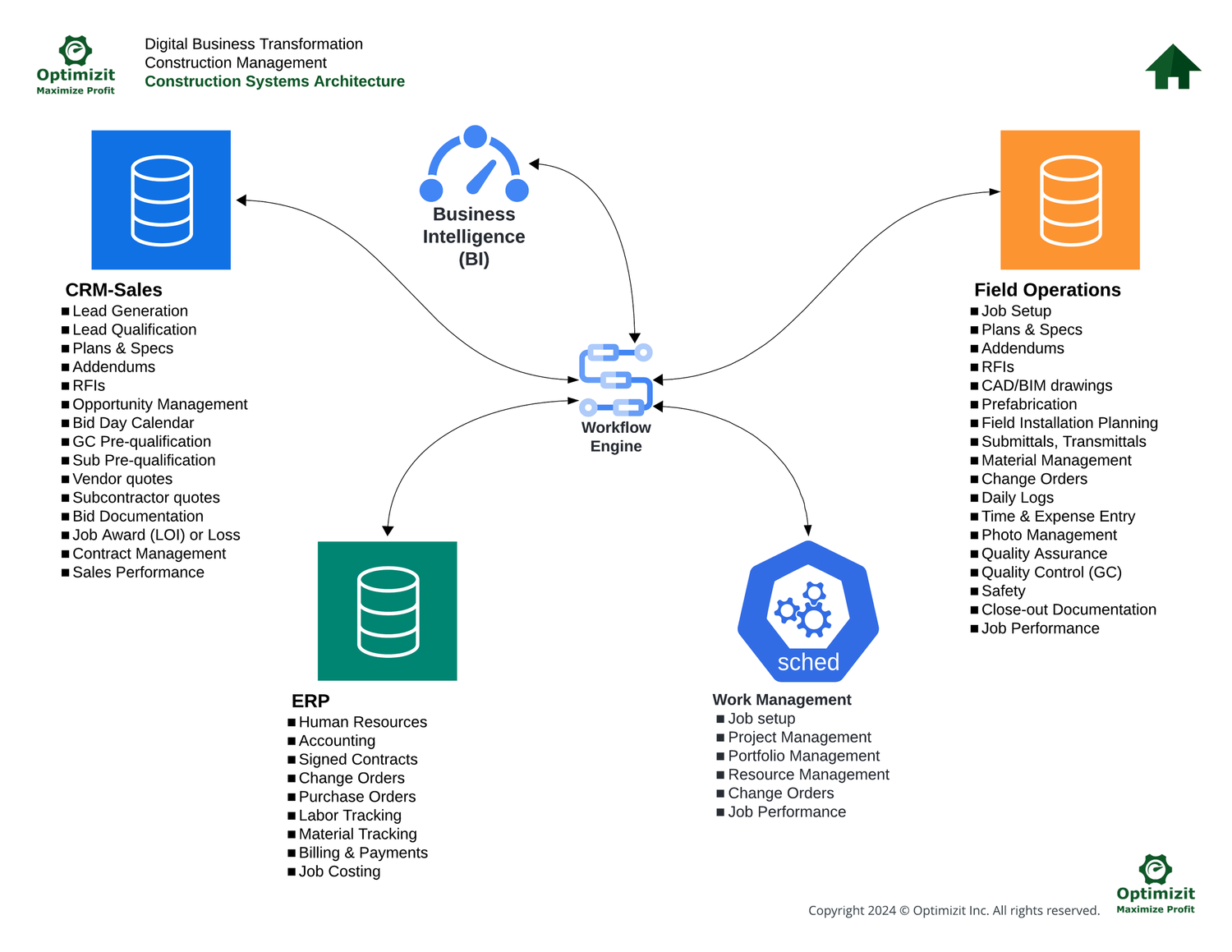 Construction Systems Integration — Optimizit