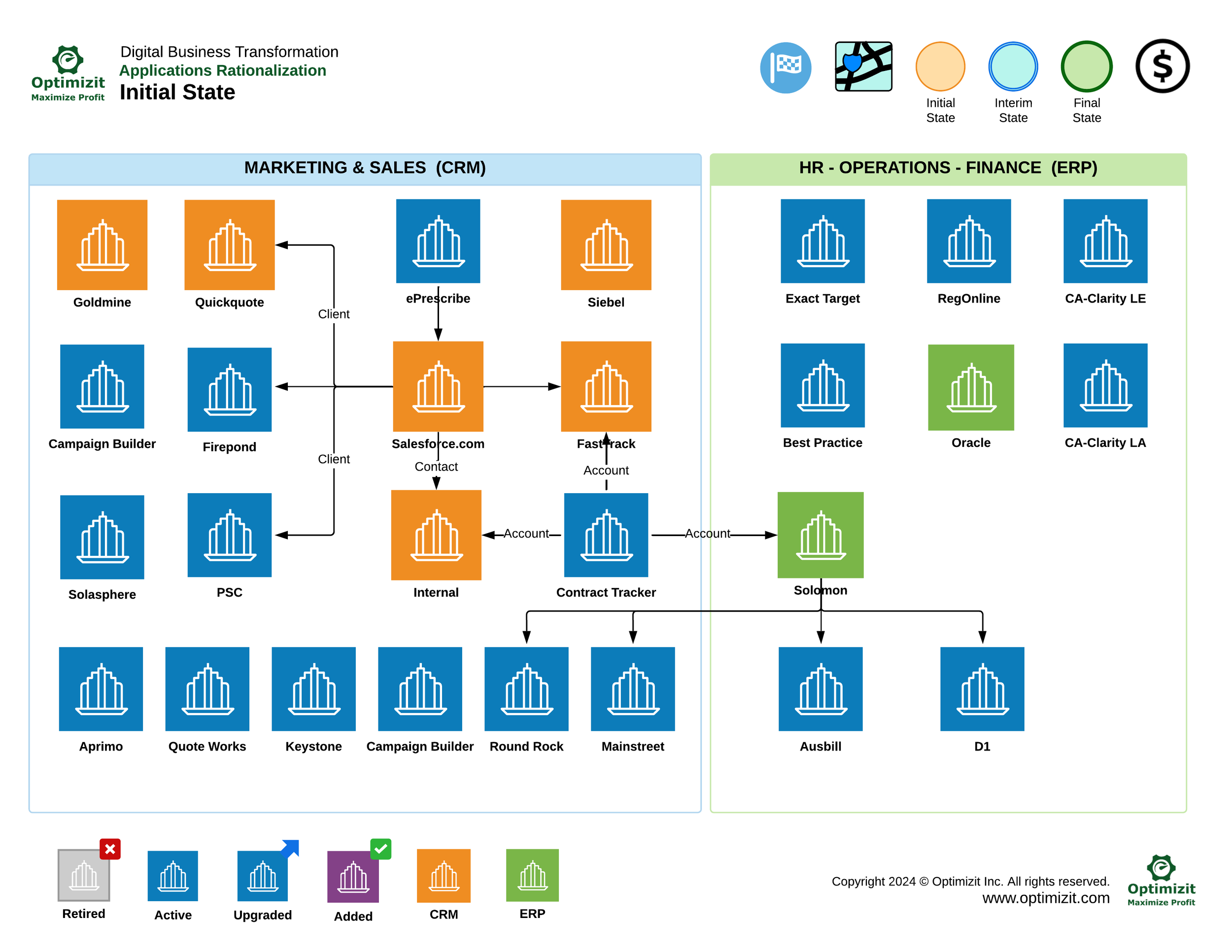 Application Rationalization — Optimizit