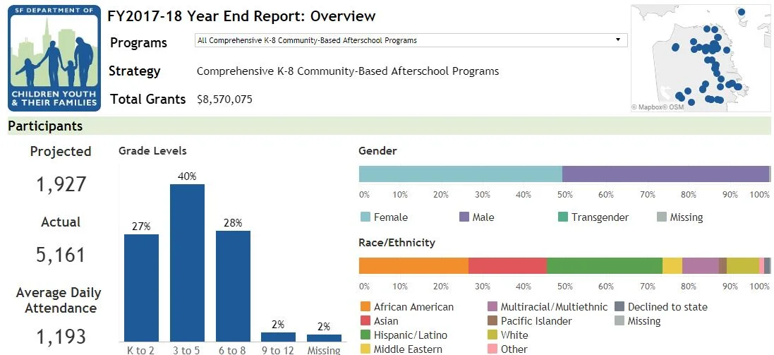 Year End Report