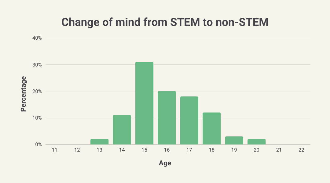 The Importance of DEI In STEM Education — STEAM Ahead