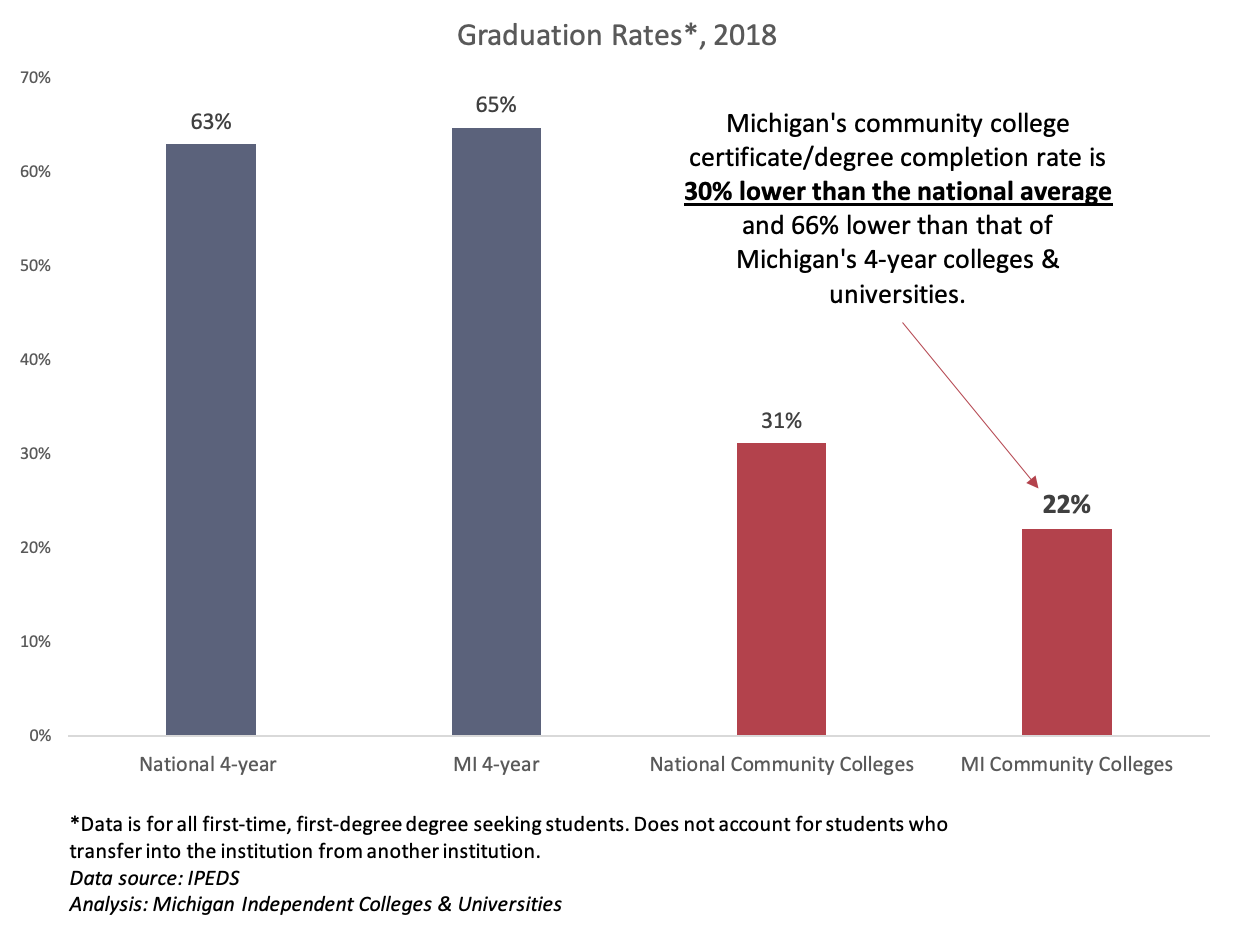 Michigan Independent Colleges and Universities - Independent Indicators ...