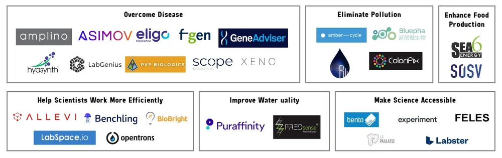 What is iGEM (part 4): Birthplace of Innovation — iGEM Blog