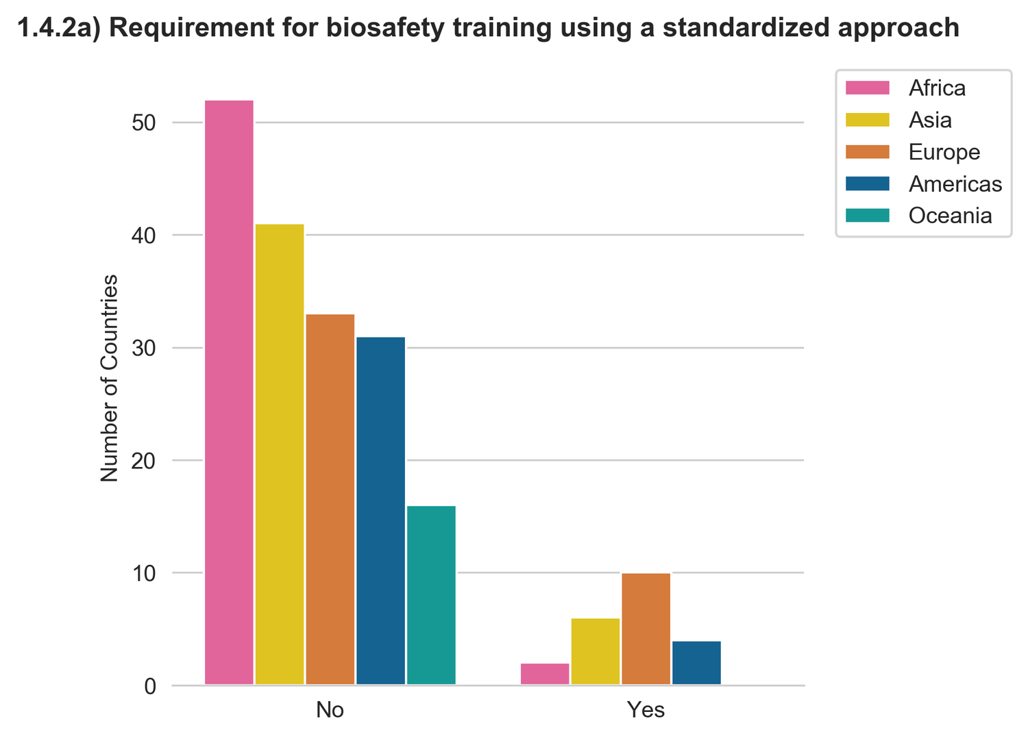 The World of Biosecurity and Biosafety: An Overview — iGEM Blog
