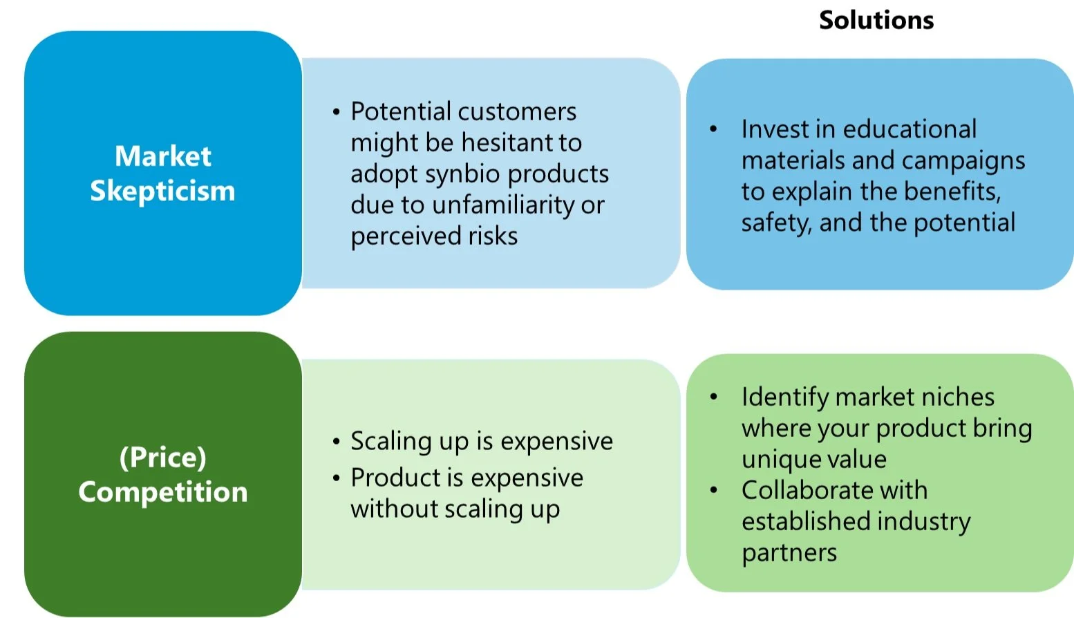 Common Challenges In Your Bio-Entrepreneurship Journey and How To ...