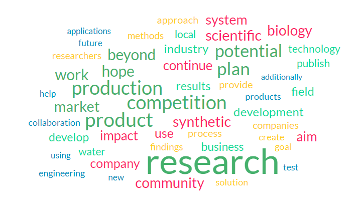 Empowering Youth to make an Impact in the World with Synthetic Biology ...