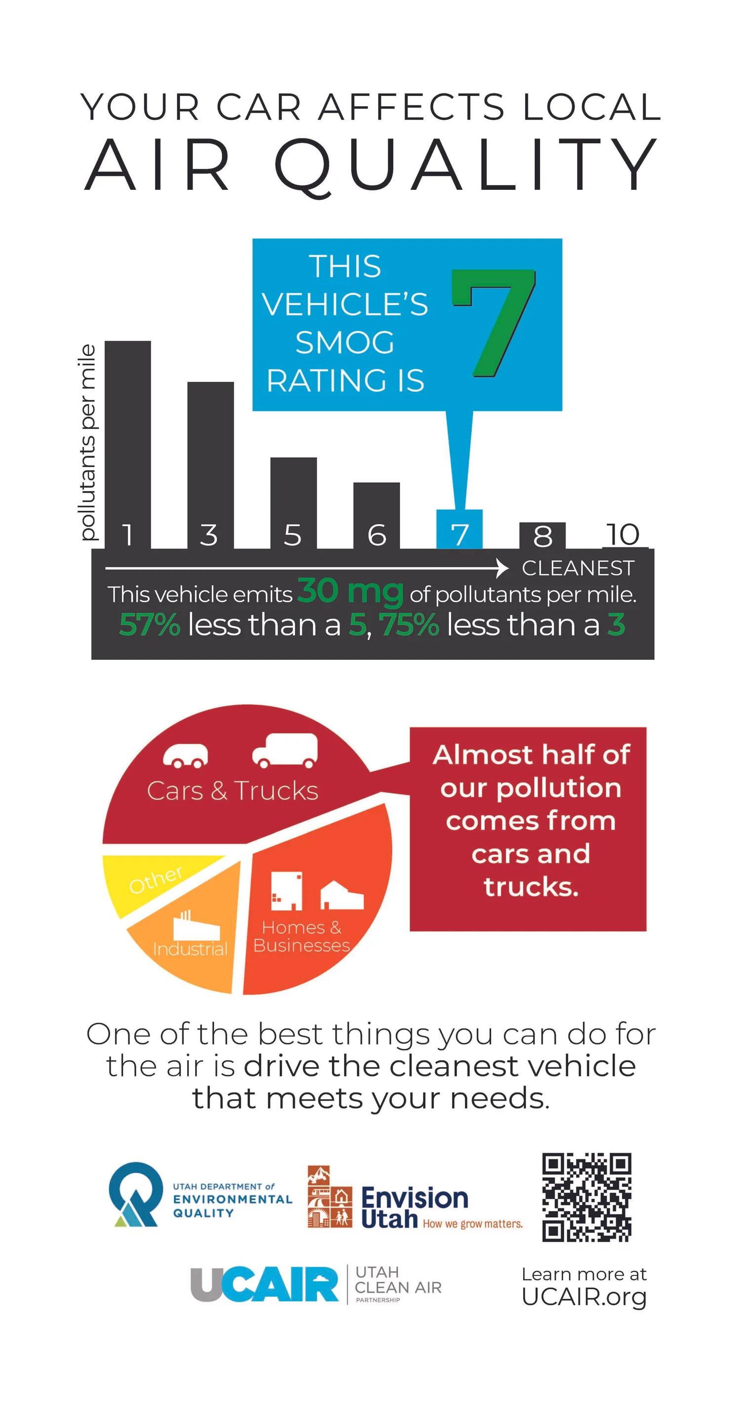 Clean Air Projects — Envision Utah