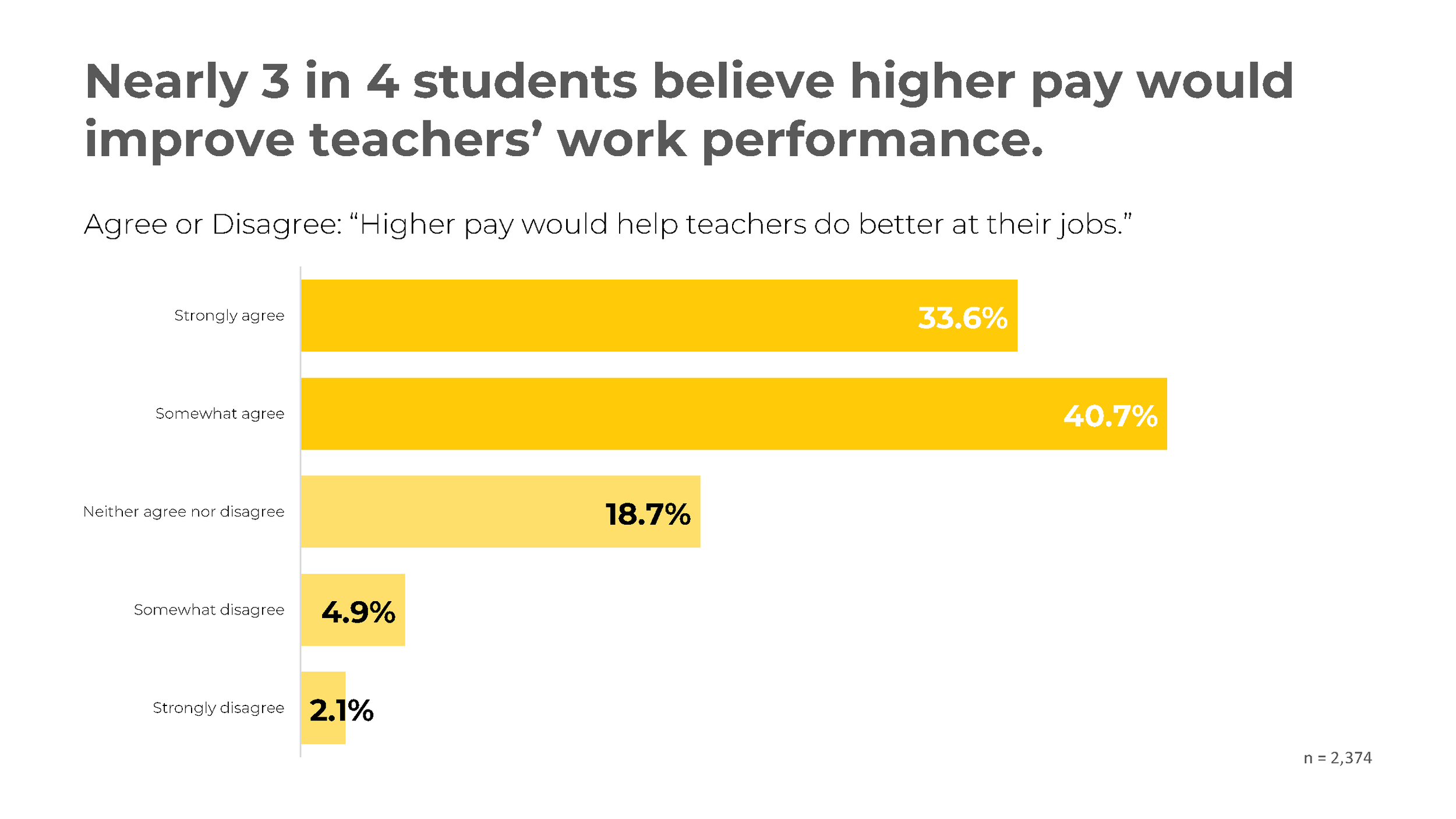Teacher Pay Is About Student Success — Envision Utah