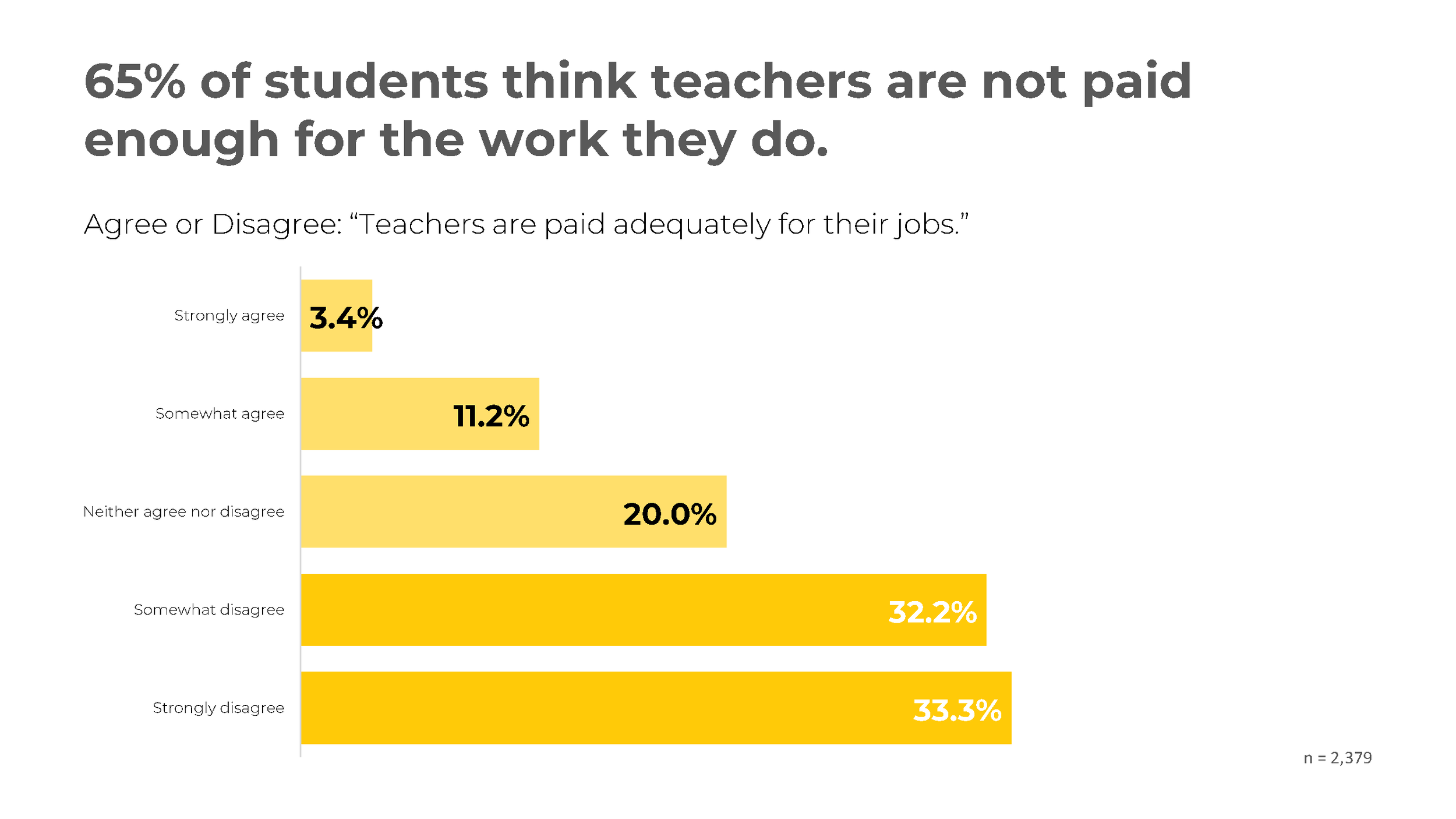 Teacher Pay Is About Student Success — Envision Utah