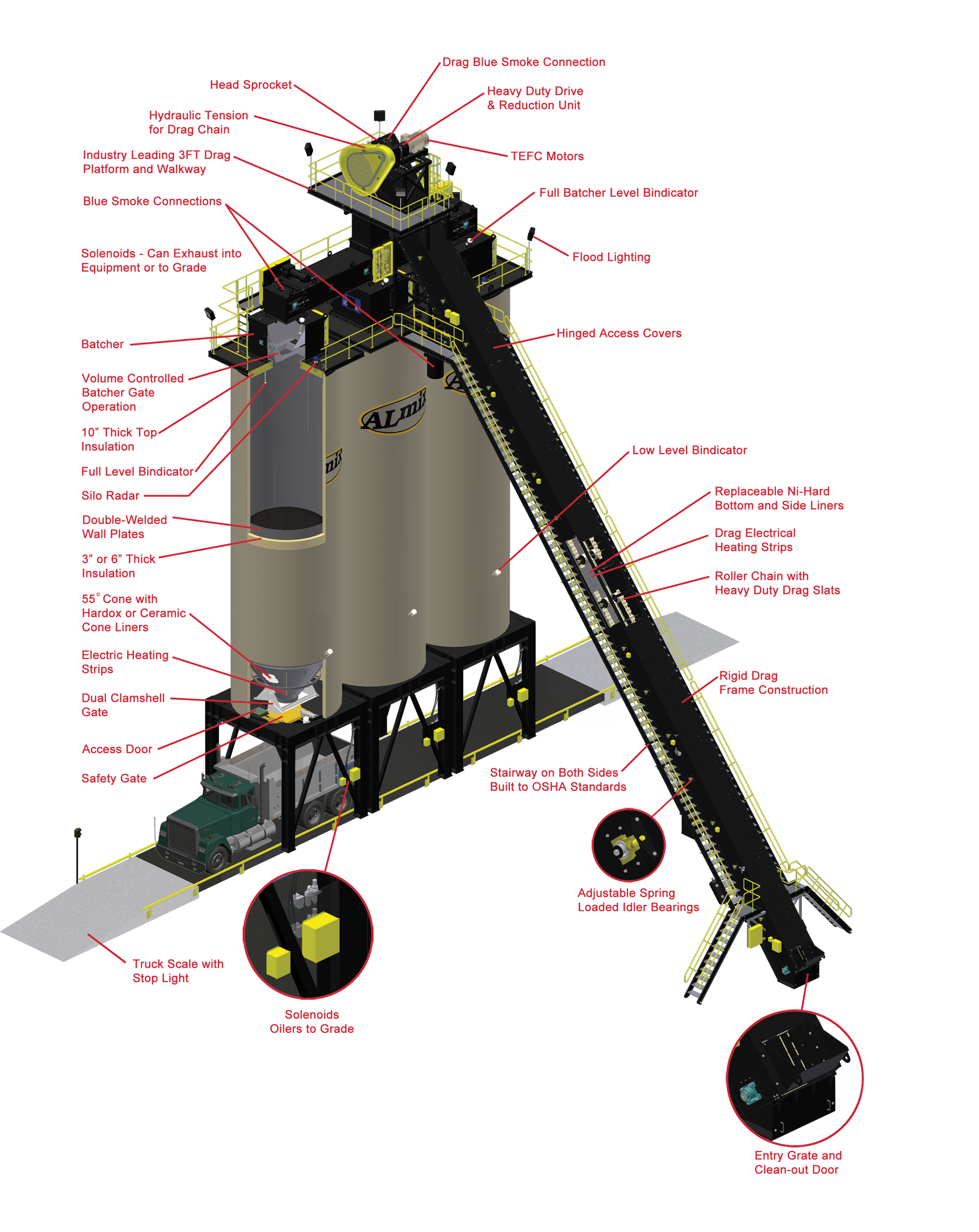 Hot Mix Storage Silos — ALmix - Asphalt Equipment Company