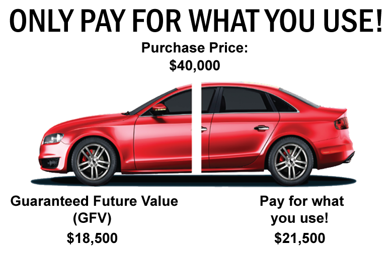 SMARTBuy | Fort Worth City CU