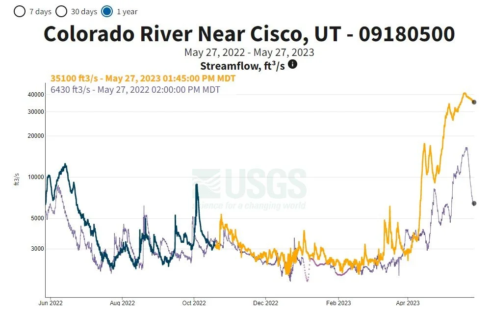 The Colorado River discharge... — GEOPHOTOSCAPES