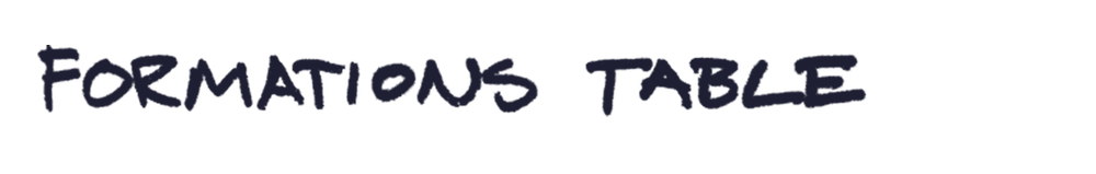 Formations Table — Steven Haulenbeek Studio