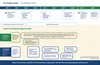 Water storage and waste rock landforms — Talison Lithium