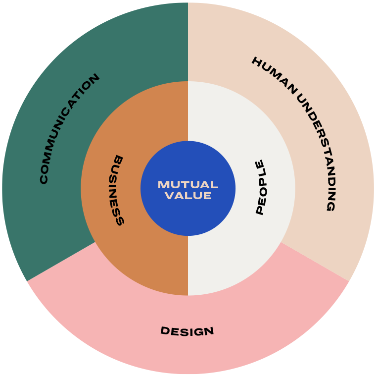 358 - Creative Agency