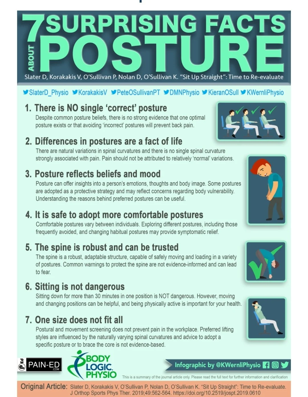 Your Posture Doesn't Really Matter — Mike Williams | Pain Reprocessing ...