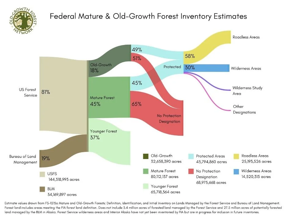 Federal Mature and Old-Growth Forest Inventory — Old-Growth Forest Network