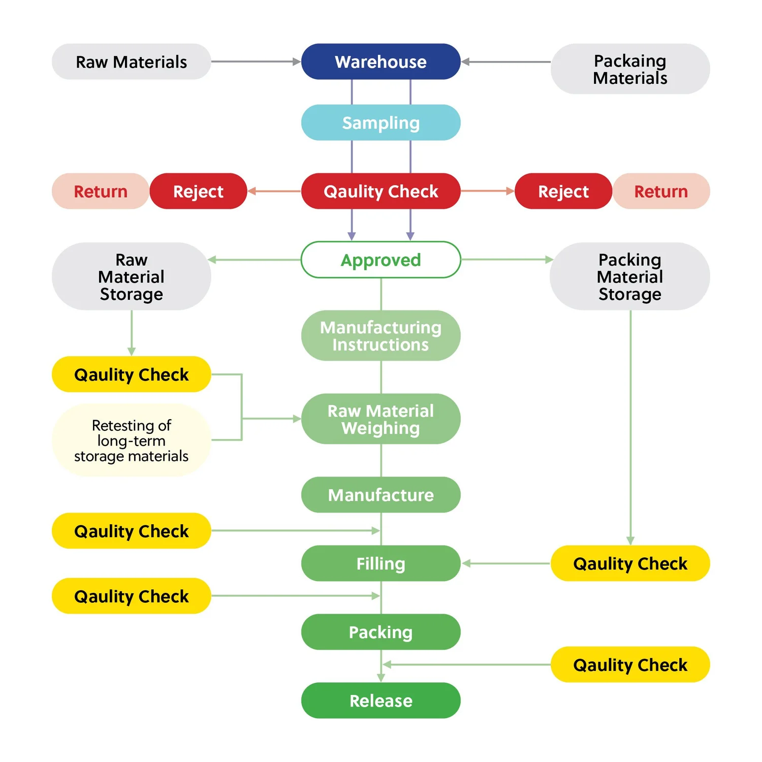 Manufacturing — Cosmed Group