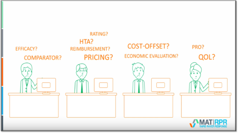 Market Access Transformation - Rapid Payer Response™