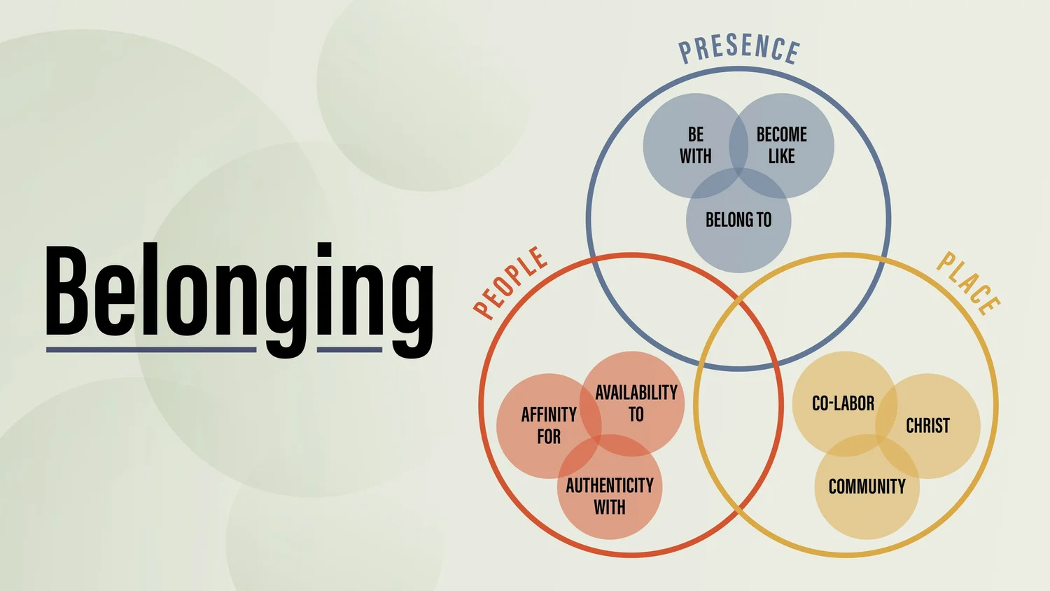 BELONGING - A Covenantal Discipleship Model — First Presbyterian Church ...