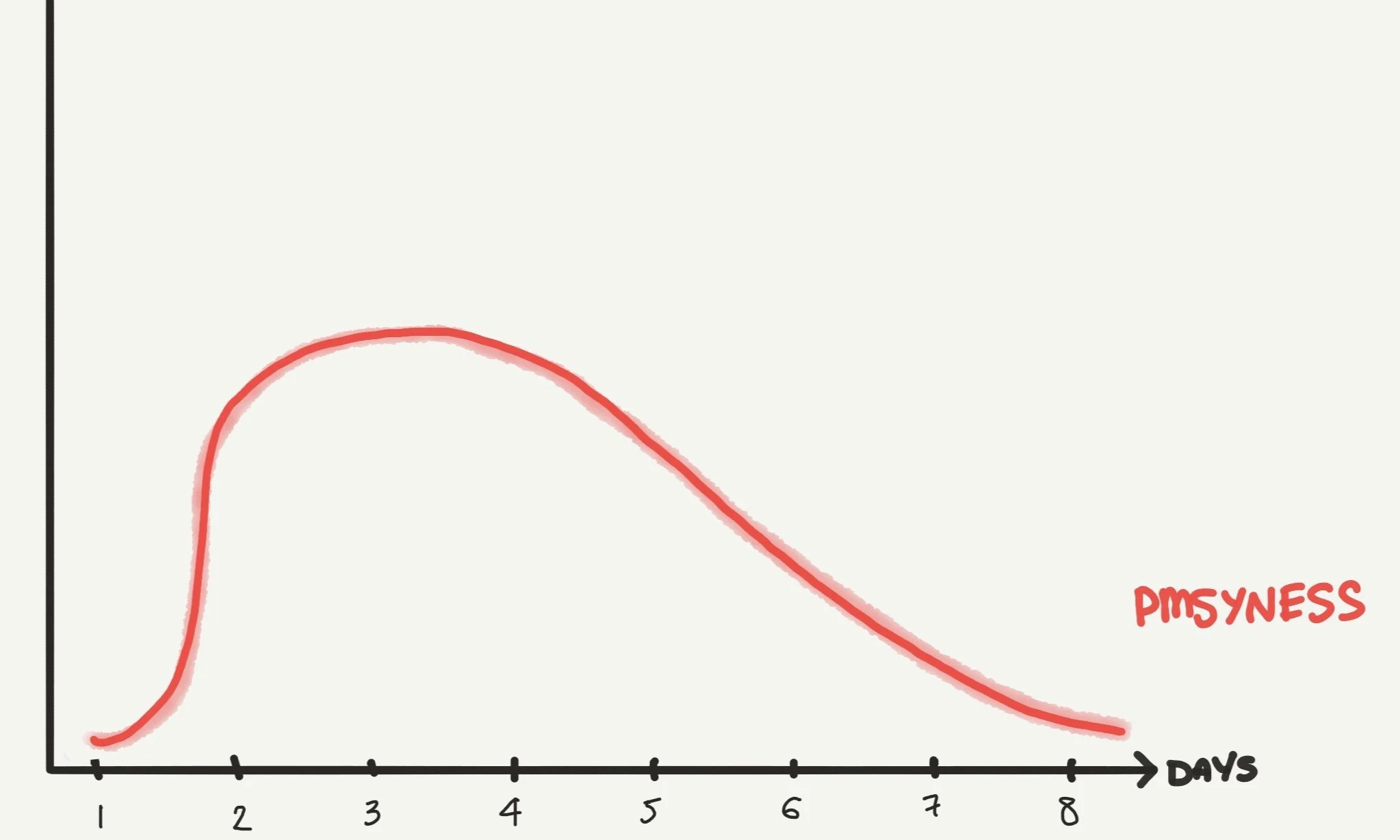 My Experience with the Red Devil (AC Chemotherapy) — Magda Milczarska