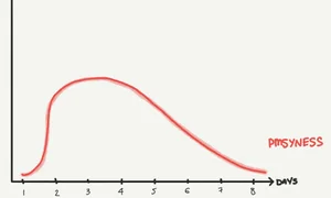 My Experience with the Red Devil (AC Chemotherapy) — Magda Milczarska