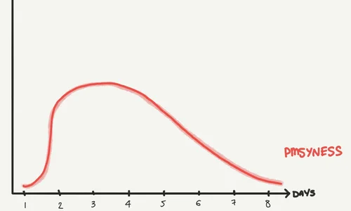 My Experience with the Red Devil (AC Chemotherapy) — Magda Milczarska