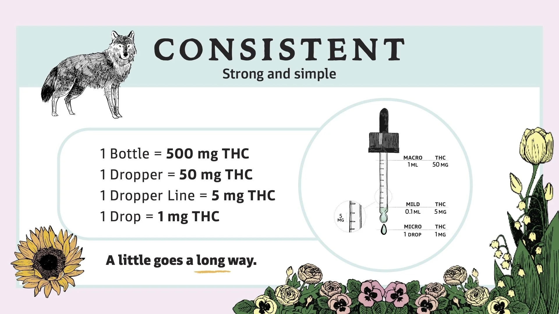 Howls | Plant Medicine For People | Cannabis Tinctures
